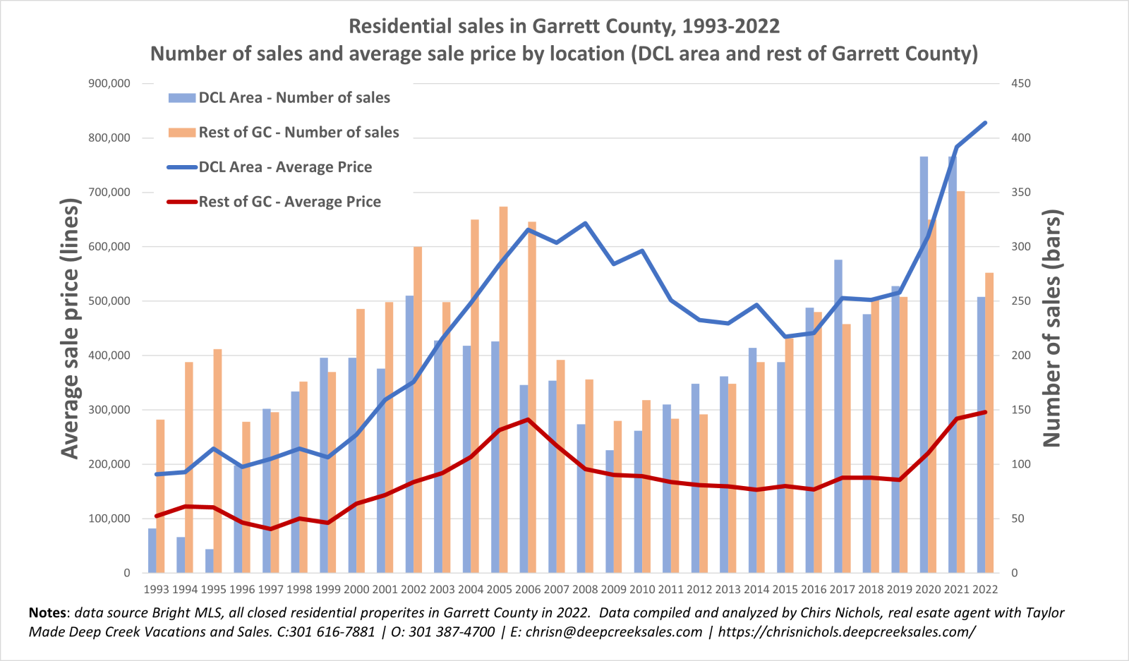 Property Owner’s Association of Deep Creek Lake: Real Estate ...